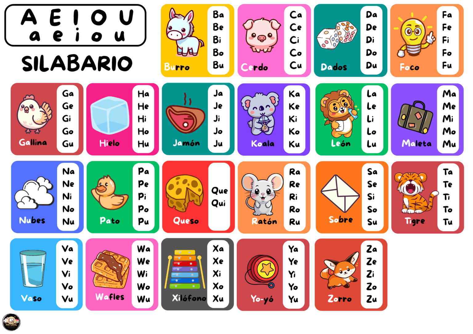 Silabario para Imprimir: Tu Aliado Mágico para Aprender a Leer Sílabas ...